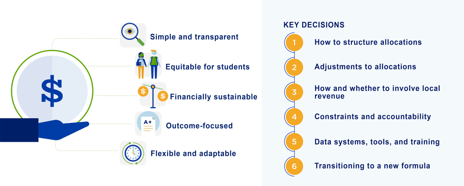 State Formula Decision Tree - Edunomics Lab