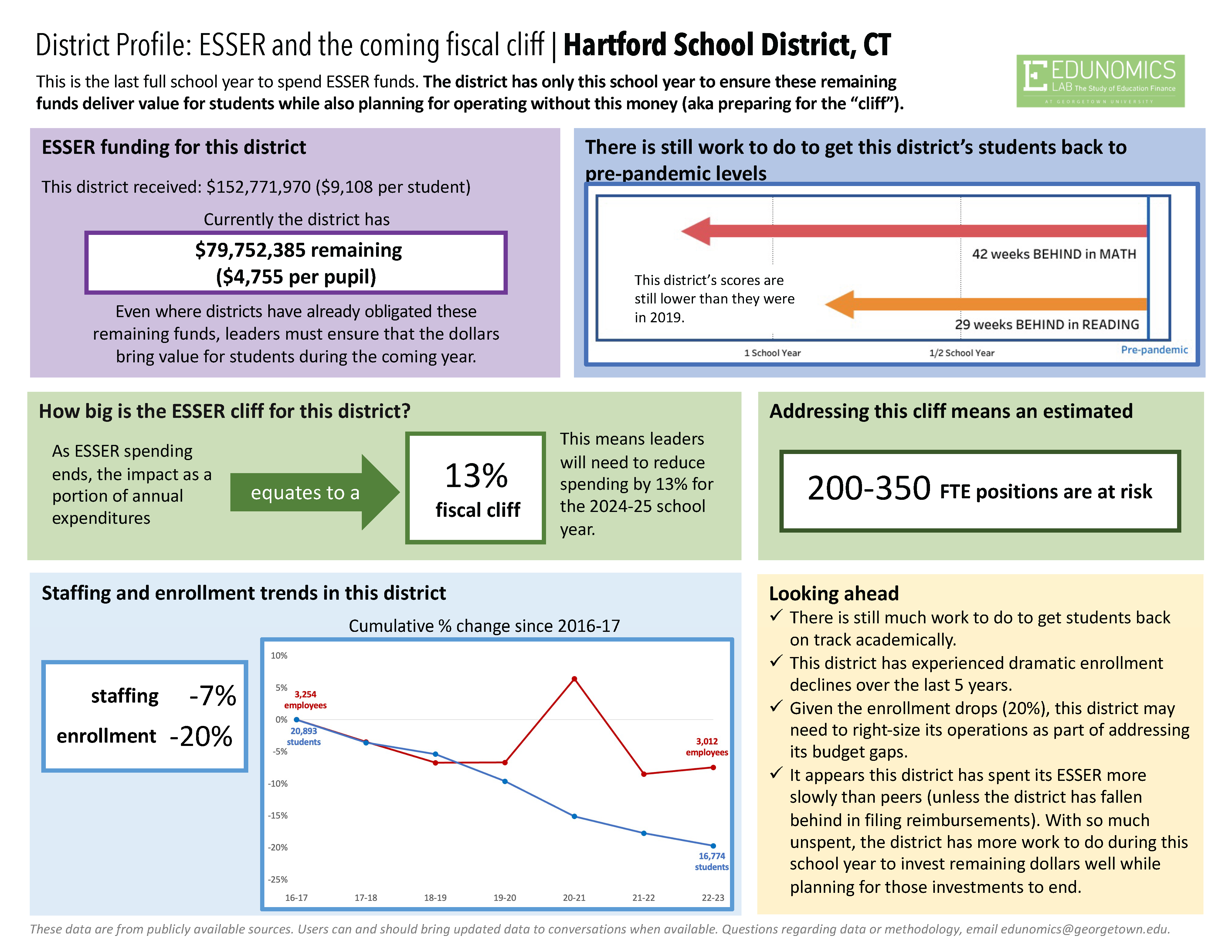 Webinars - Edunomics Lab