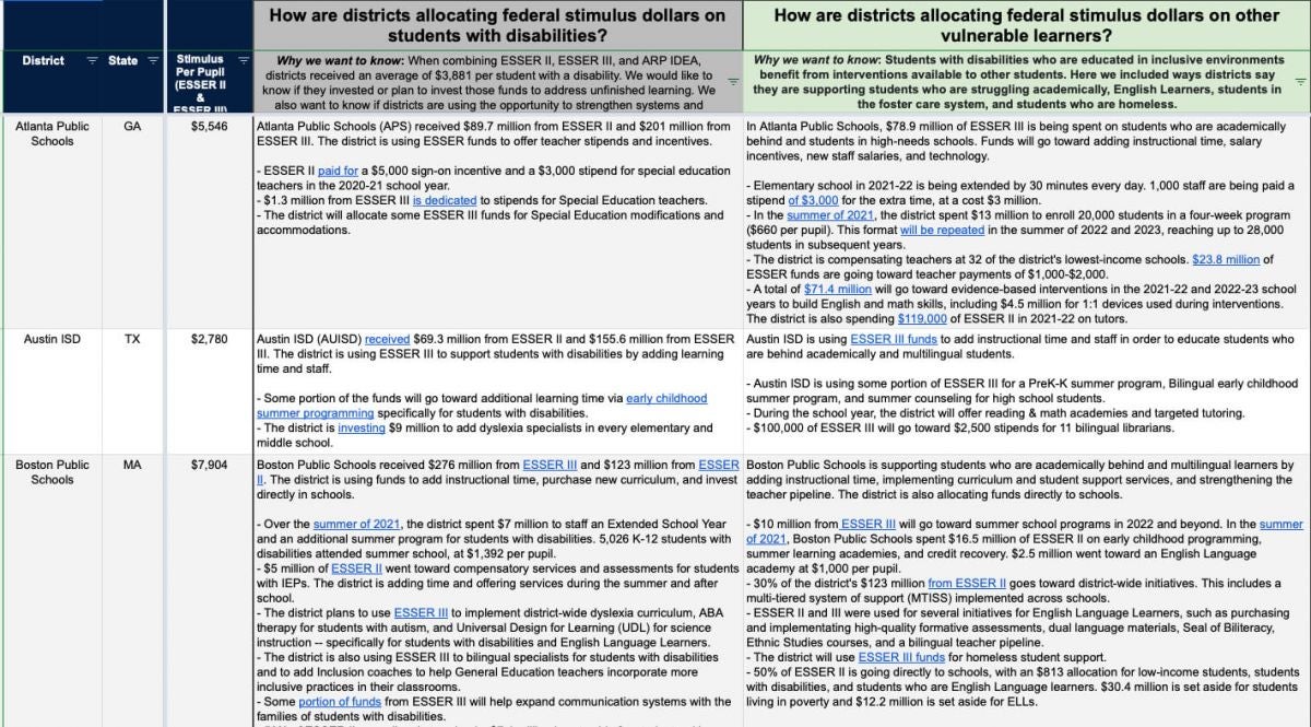District Special Ed - Edunomics Lab