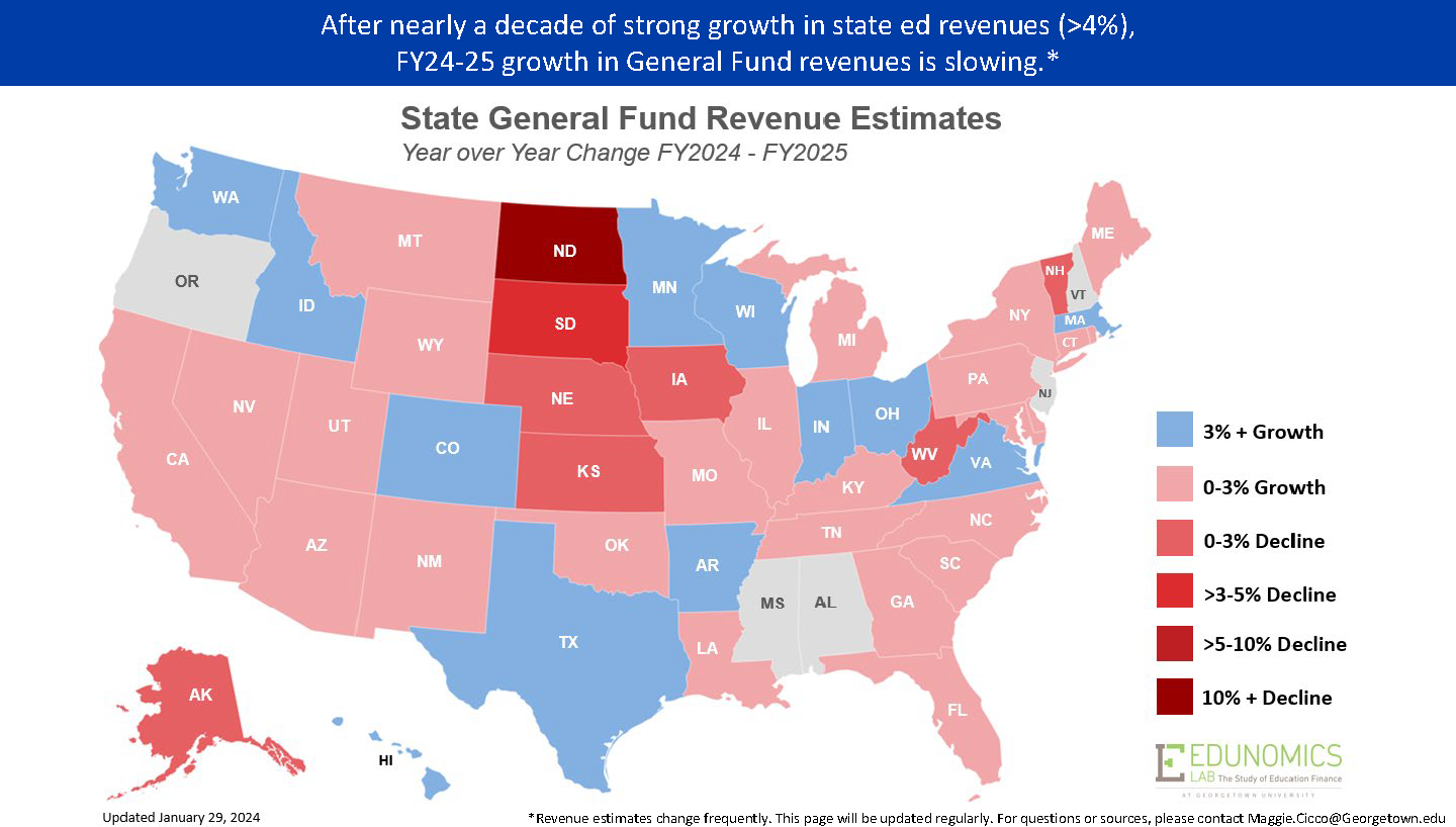 State Revenues Outlook - Edunomics Lab