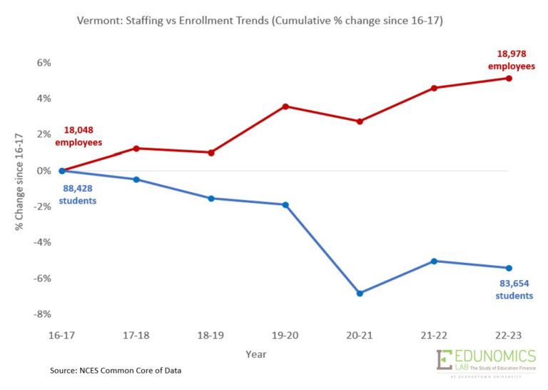 Staffing & Enrollment Trends - Edunomics Lab