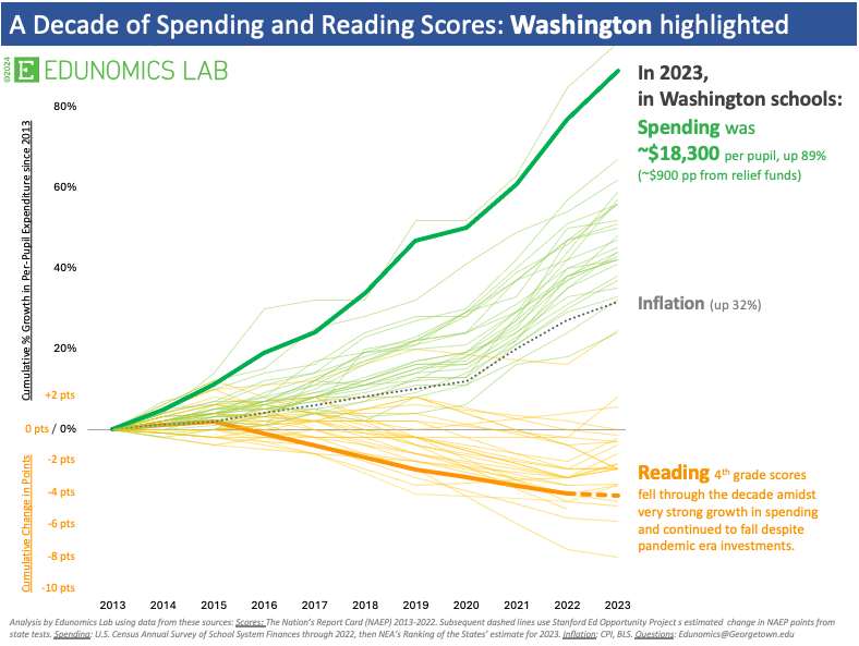 Home - Edunomics Lab